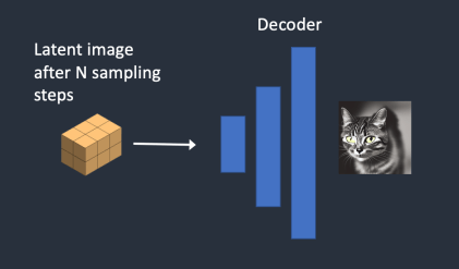 Stable Diffusion에 대한 기본적인 이론