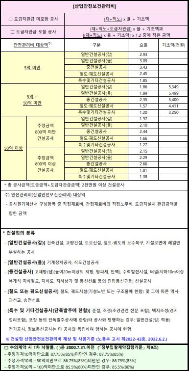 2024년 건축 산업 환경 설비공사 원가계산 간접공사비제비율 적용 기준