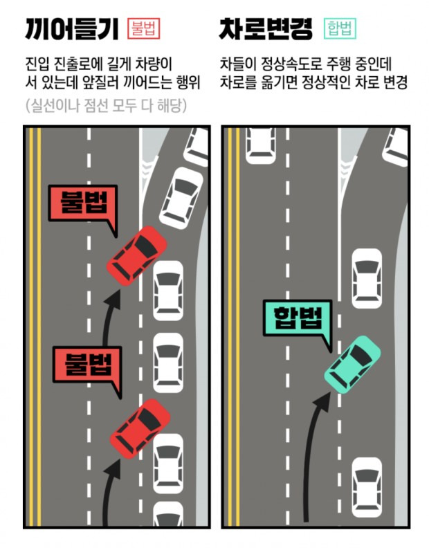 끼어들기 Vs 차선변경 신고 과태료 범칙금 벌점 벌금