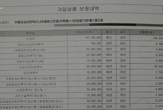 교보생명 변액유니버셜 종신보험에 보험비를 내고있습니다 파란야옹이