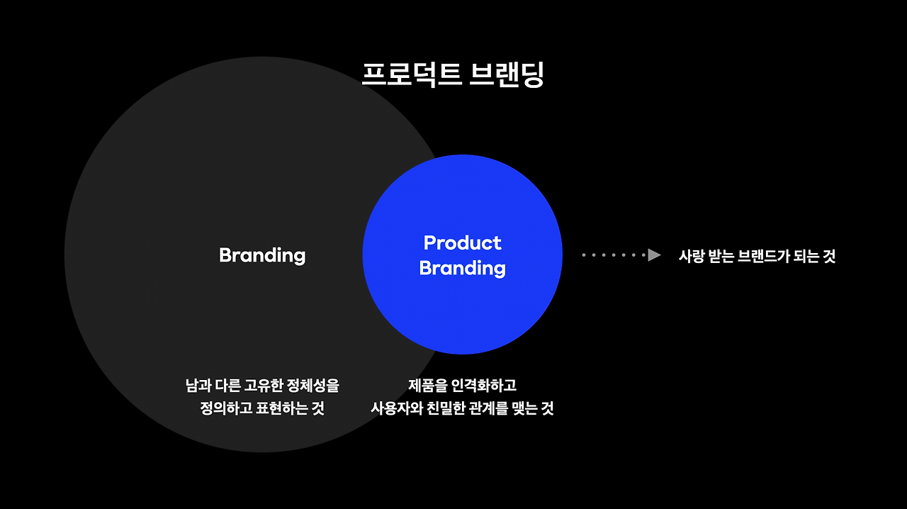 [pxd talks] 인하우스에서 BX 디자이너가 일하는 방법
