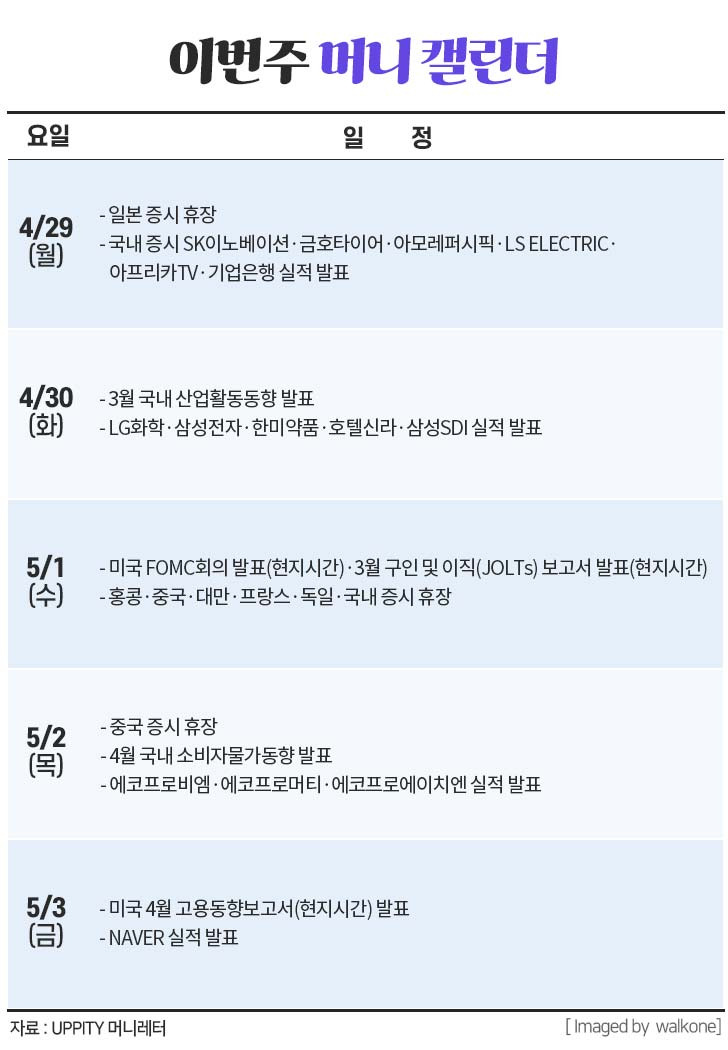 24429 53 이번 주 머니 캘린더 미 Fomc 회의 발표 뚜벅이의 경제독립