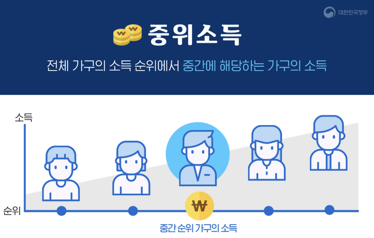 2023년 기준 중위소득 100 건강보험료 소득판정 혁빠기의 책파기