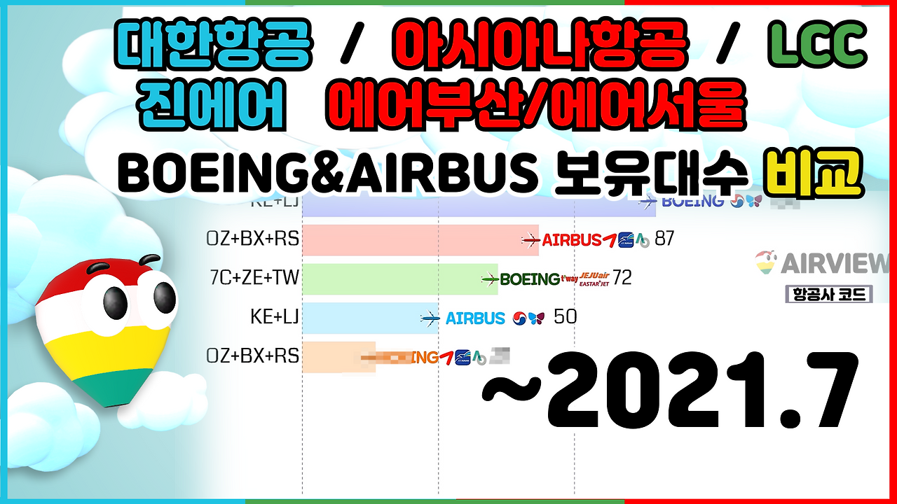 2021년 7월 기준 최근 10년 우리나라 항공사 8개 비행기 보유대수대한항공아시아나항공lcc 비교