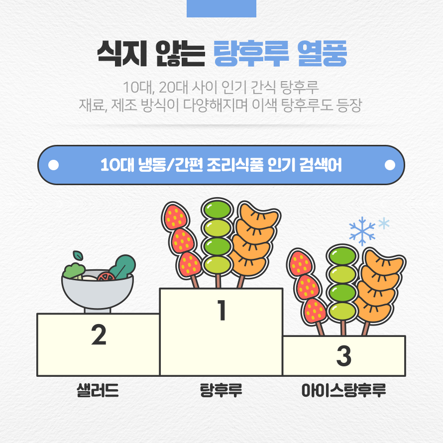 10대가 좋아하는 인기 간식 탕후루가 인기 있는 이유