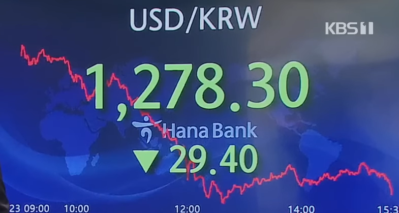 환율 조회 전망 달러 엔화 유로화