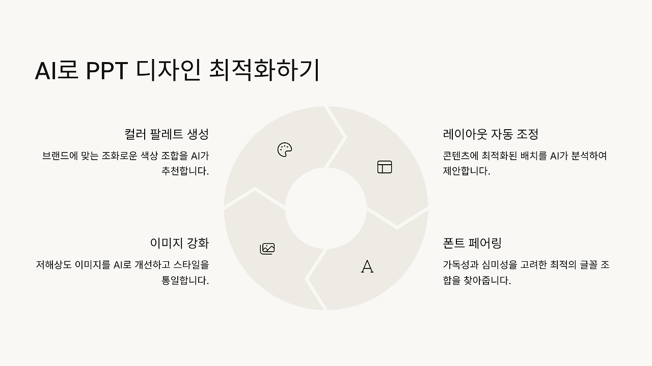 🔥 Ai Ppt 잘 만드는 법 5분 만에 완성하는 초간단 프레젠테이션 꿀팁 🔥