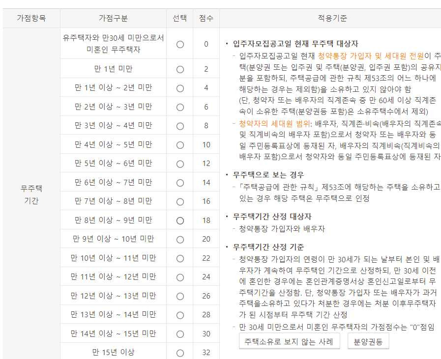 청약가점 계산기 주택 청약 점수 계산 방법