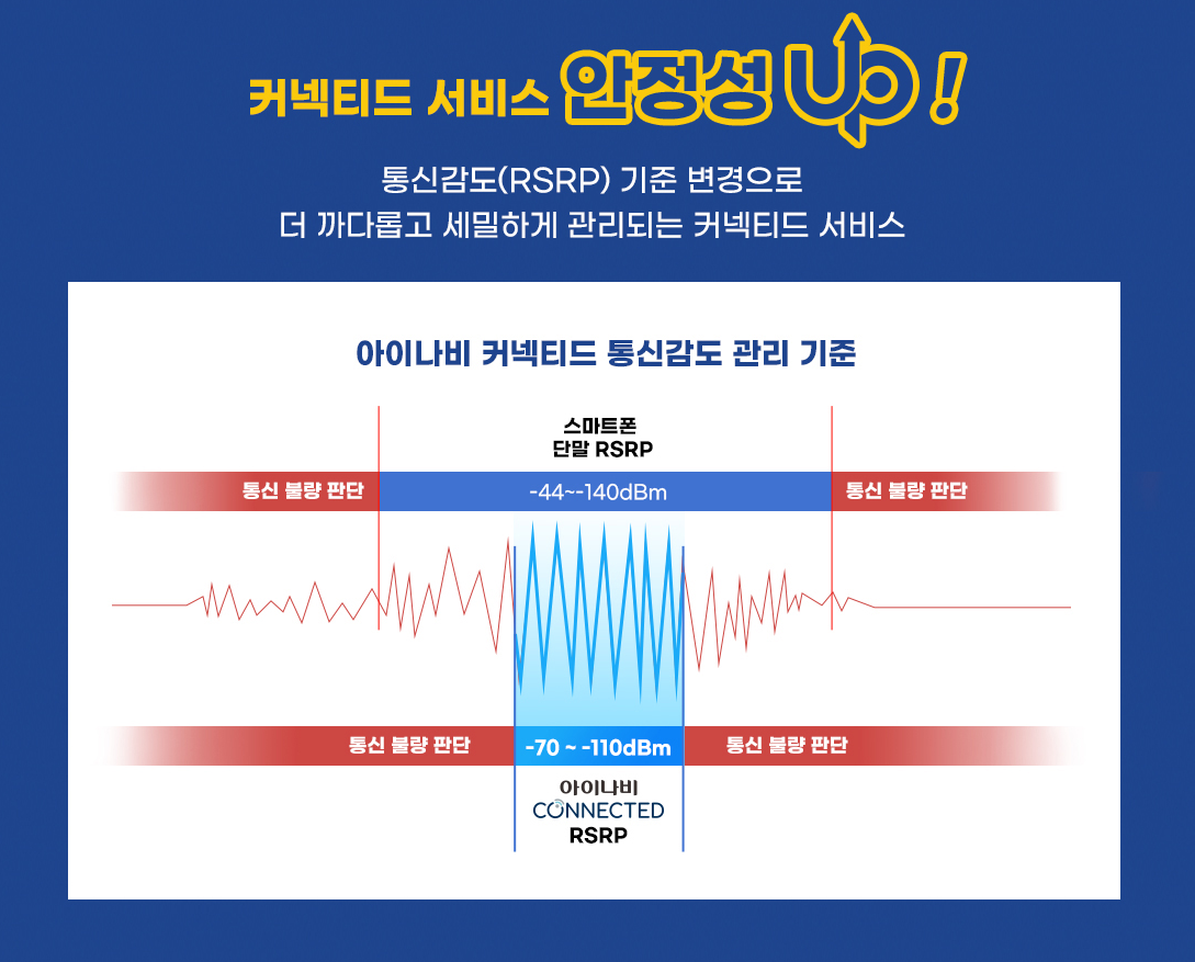 아이나비 커넥티드 프로 플러스 소개 서비스 가격 혜택 후기