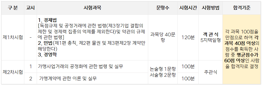 가맹거래사 자격증 시험 응시자격 취득방법 알아봤어요