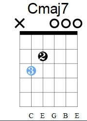 Major7도 배워야죠 - CM7, DM7, EM7