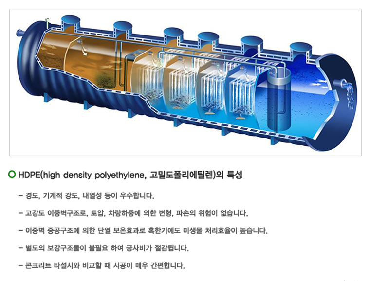 정화조 무엇인지부터 정화조구조 크기 용량 종류 설명 정리해드립니다