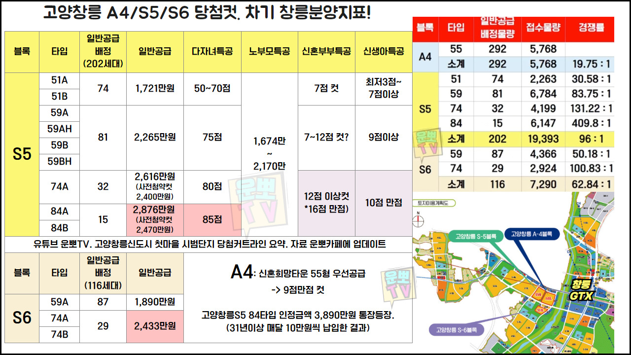 2503 예정 하남 교산 A2 푸르지오 더퍼스트 미리보기f예상분양가