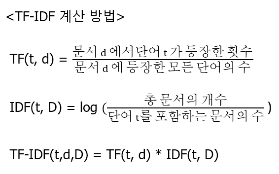 TF-IDF (Term Frequency - Inverse Document Frequency)