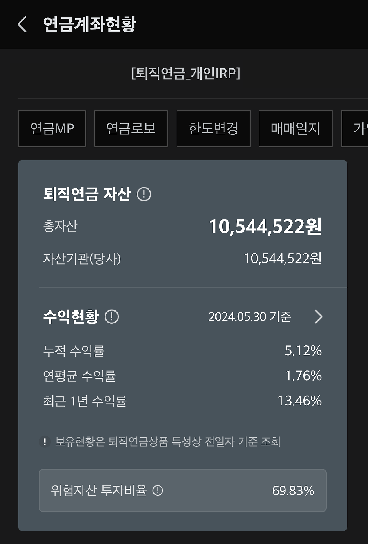 irp 세액공제 한도 900만원