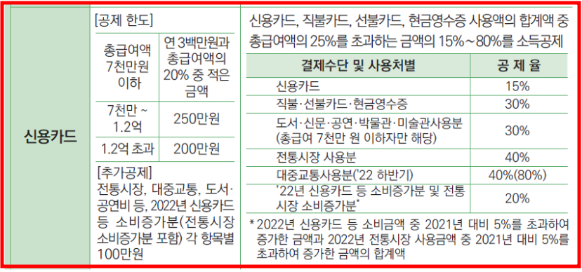 연말정산 소득공제 세액공제 항목과 계산방법 알아보기과세표준 및 세액계산 방법