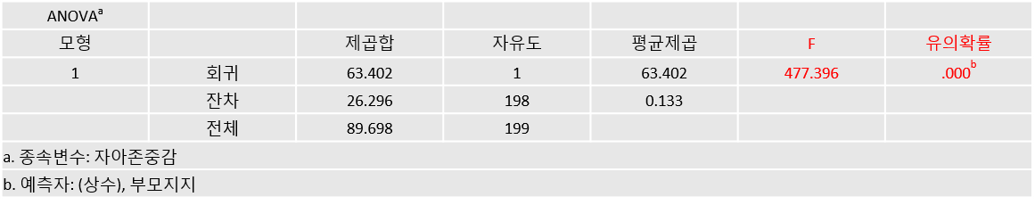논문통계분석 및 해석 1편 논문에 사용되는 매개효과분석 및 매개효과해석 방법논문통계분석 및 해석 잘하는 법퀵데이터