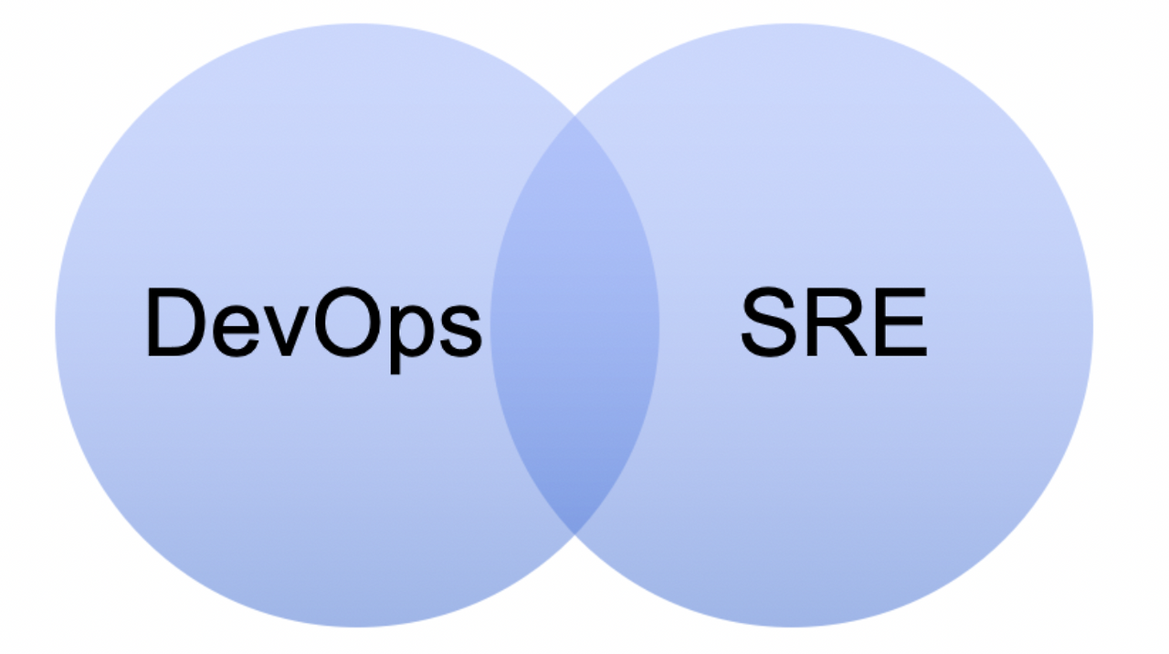 Part 3. DevOps vs SRE ?(공통점과 차이점)