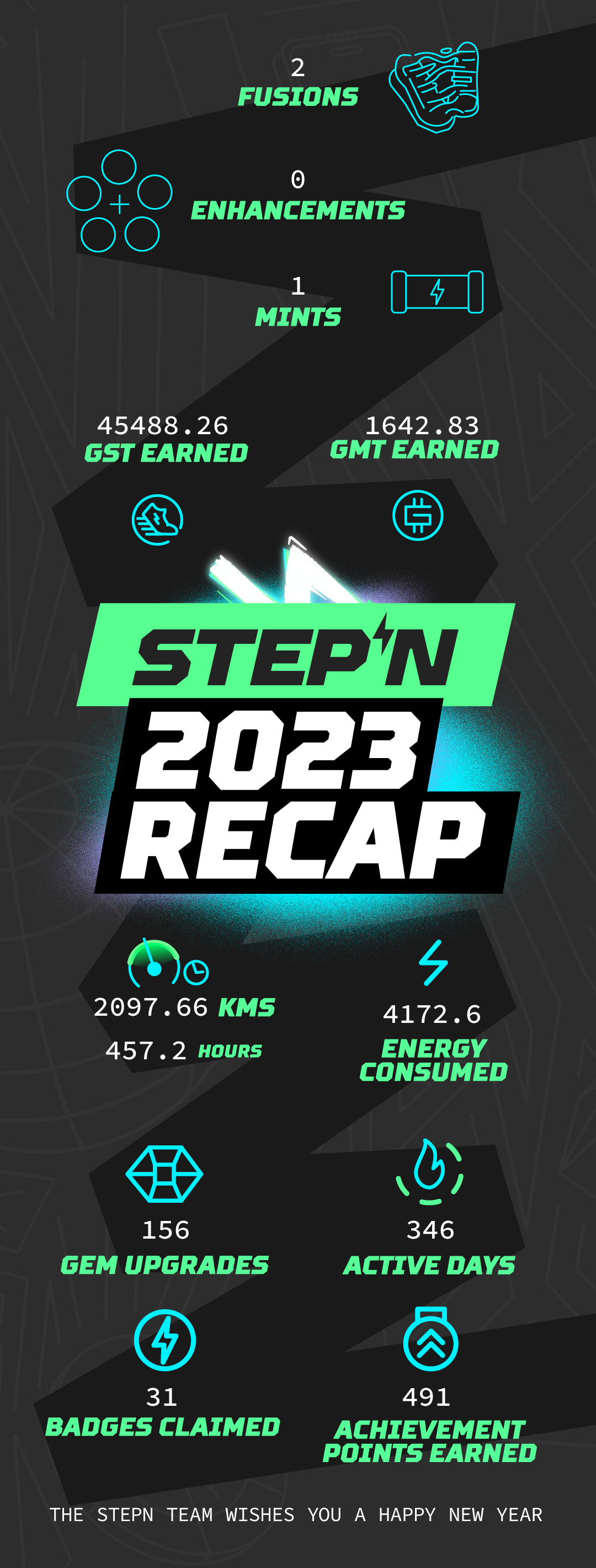2023, STEPN