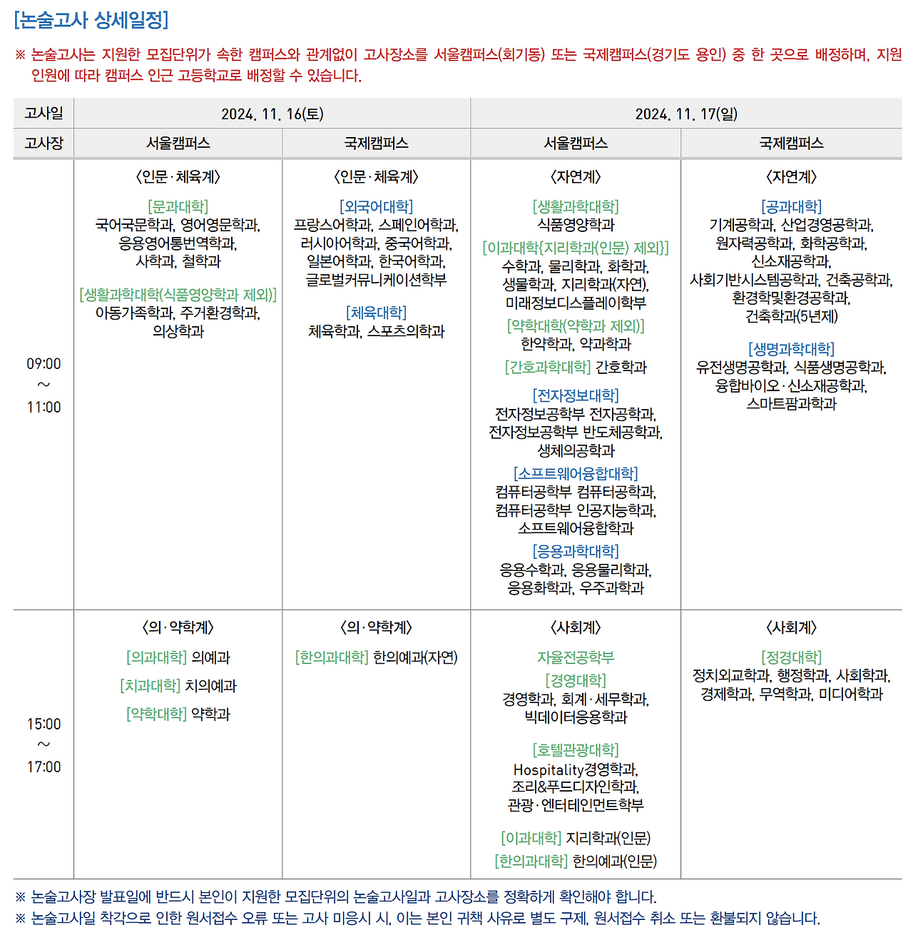 → 경희대 2025학년도 모의논술 기출 문제 답안 해설 2025학년도 수시 모집 요강