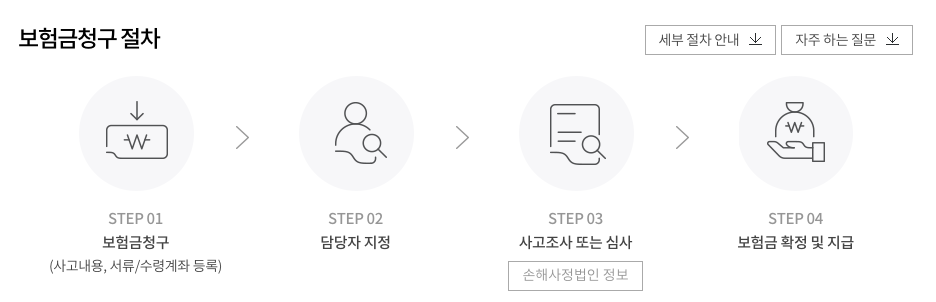 삼성화재 유병자 실비보험다이렉트 간병비플랜 보장내용 및 보험금 청구서류 고객센터 전화번호