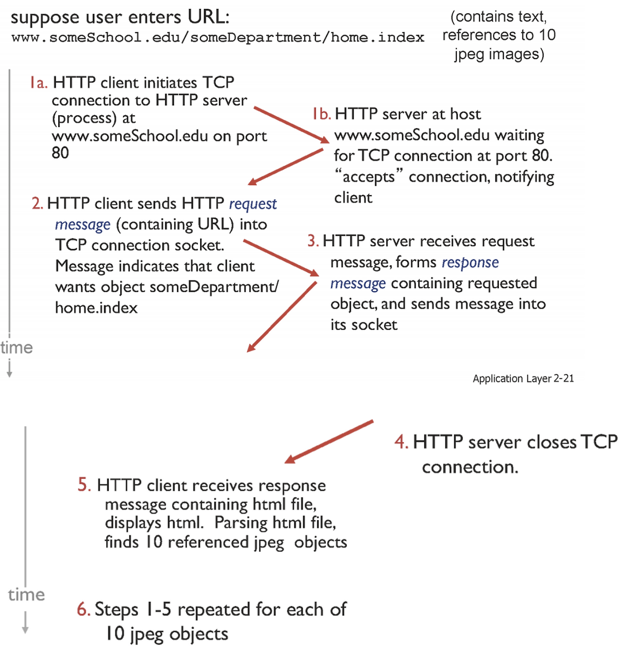 Cs 카테고리의 글 목록 공부 기록