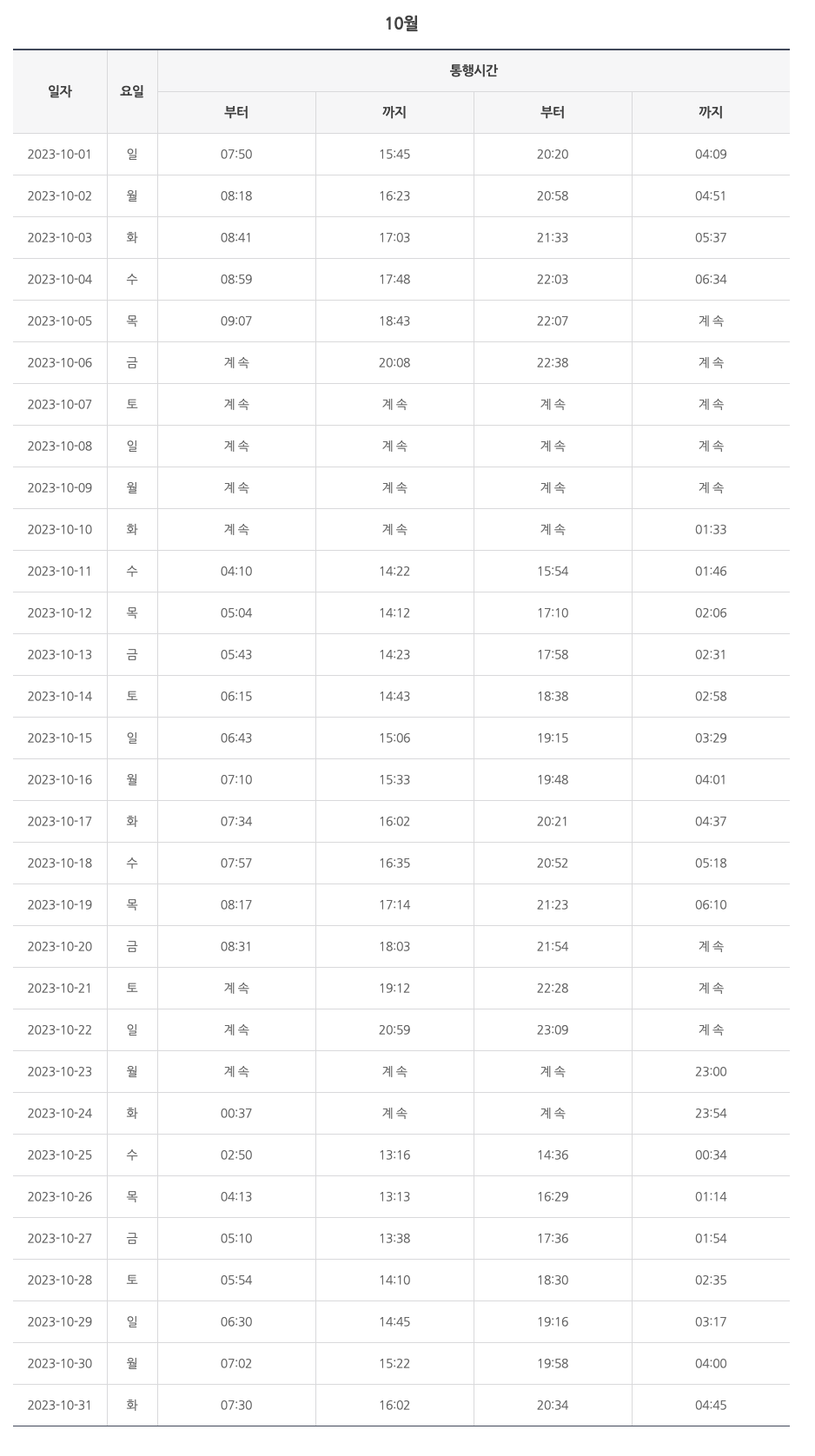 2023년 10월 제부도 물때시간표 물길시간표 물때표