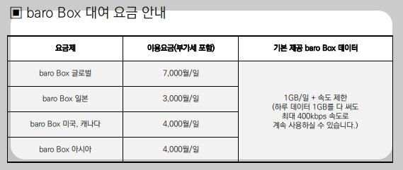 baro box : SKT & 하나투어 포켓 와이파이 추천 (할인 이벤트) 내돈내산