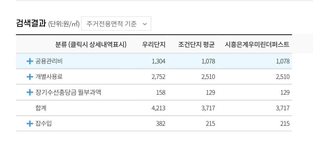 공동주택관리의 투명성과 효율성을 높이는 공동주택관리정보시스템k Apt 소개
