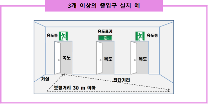 유도등 및 유도표지의 제외 Nftc 303