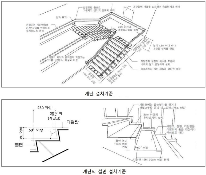 플랜트 건물 일반 건물 학교 건물 계단 설계 기준 대한민국 미국 유럽