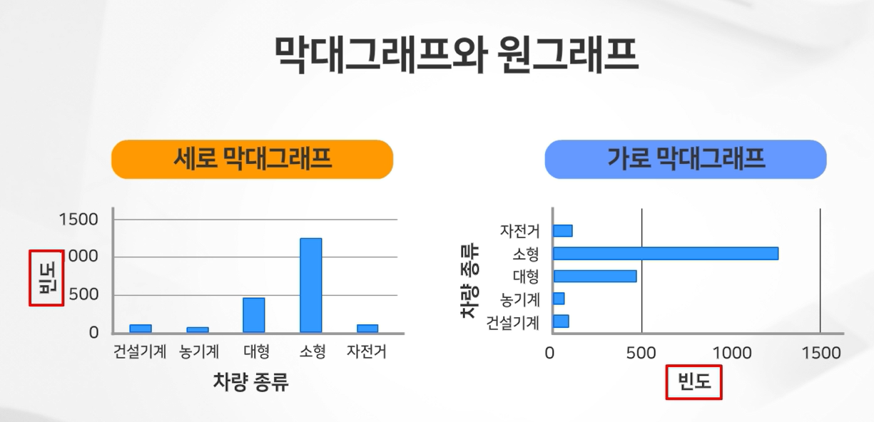 통계 자료 이산형 자료 연속형 자료 명목형 자료 순서형 자료 변수 다변량 자료 막대그래프 원그래프 도수분포표