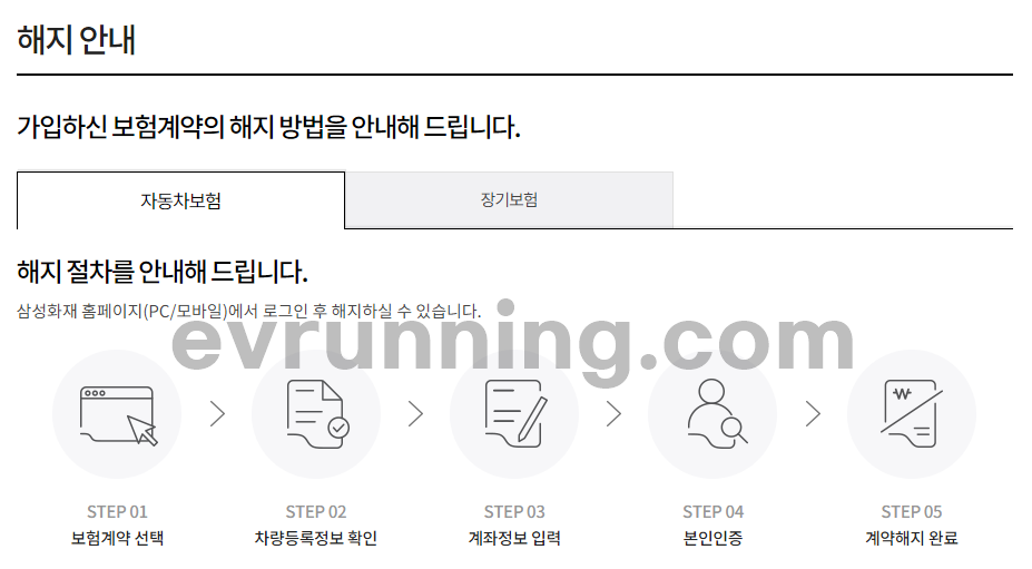 삼성화재 자동차보험 해지 환급금 신청방법 미스트롯4 투표방법