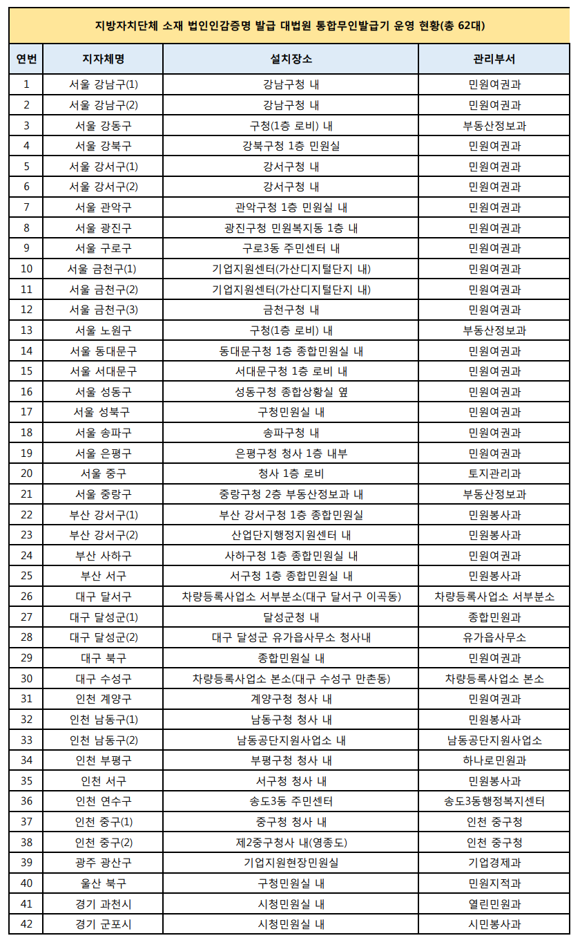 민원24 법인 인감증명서 인터넷 온라인 발급 및 무인발급기 위치 안내 그리고 설치장소 확인해 드립니다