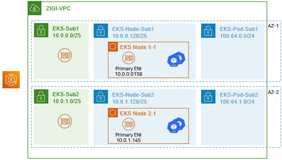 EKS CNI Custom Network를 이용한 Pod 대역 분리
