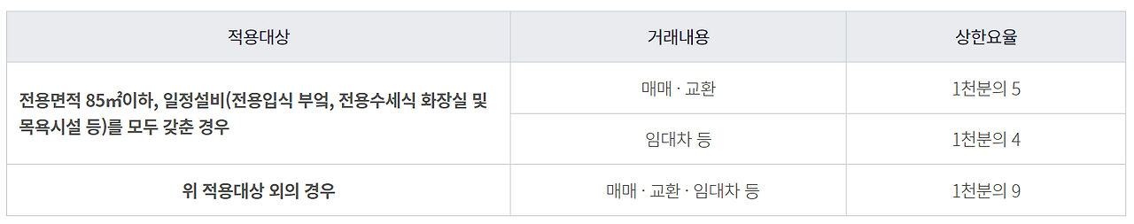 부동산 중개수수료 계산기 부가세