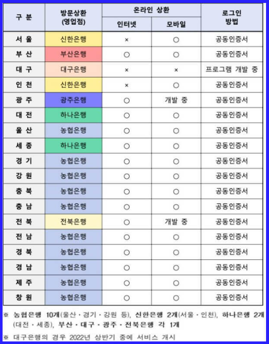 자동차 환급금 신청 및 환급금액 알아보기