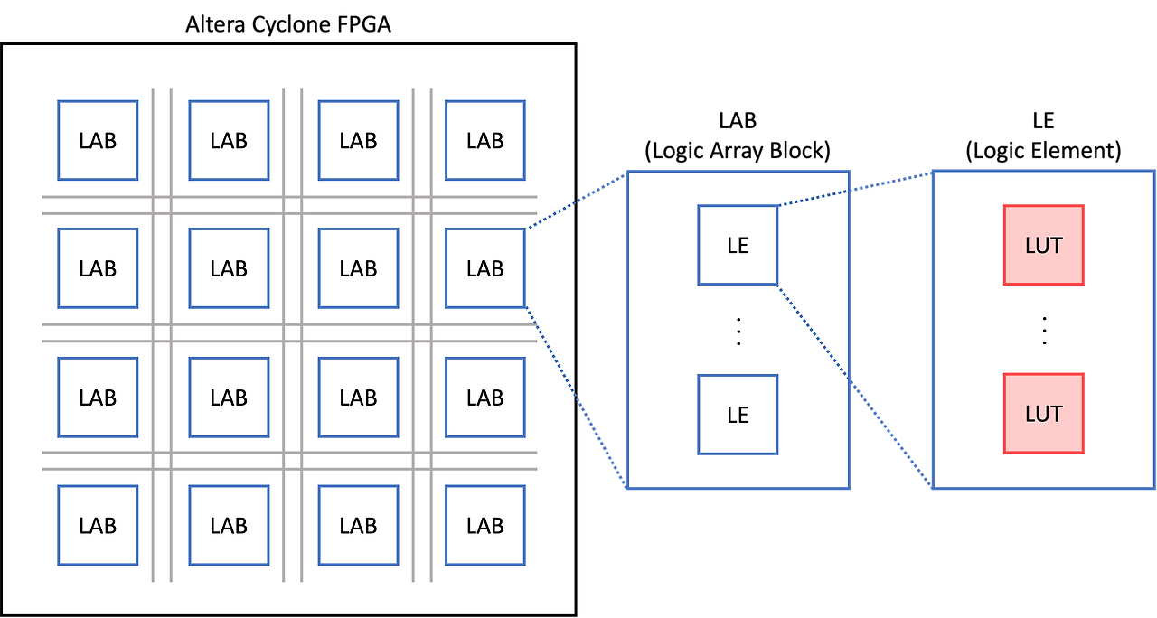 8-fpga
