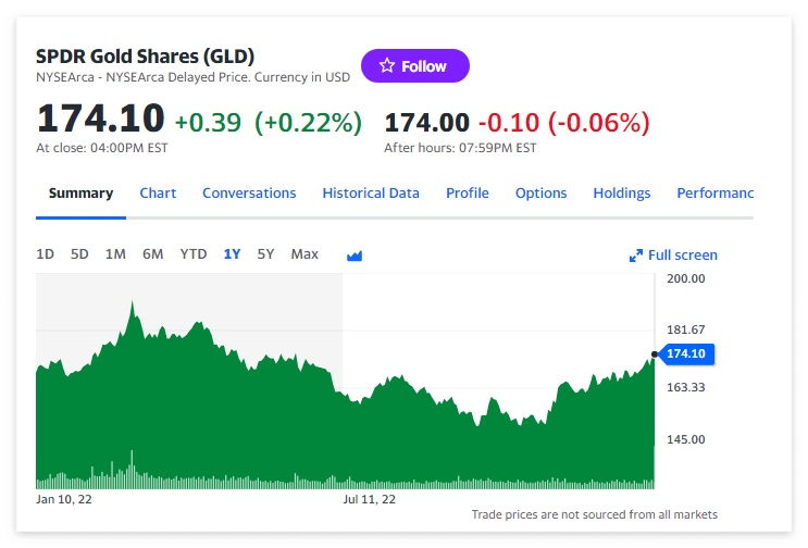 금 ETF : 미국 금 ETF 종류