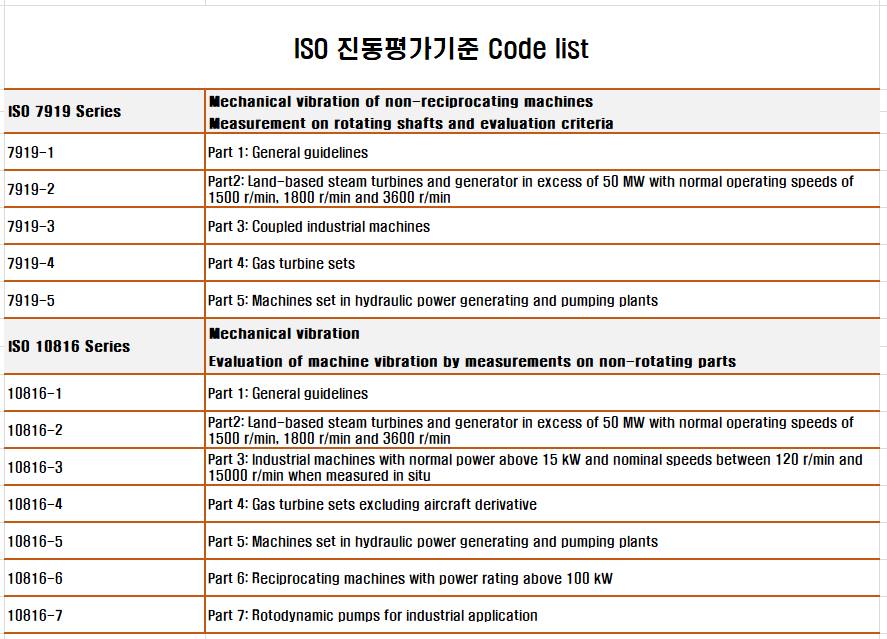 ISO 7919 & 10816 진동 규격 리스트