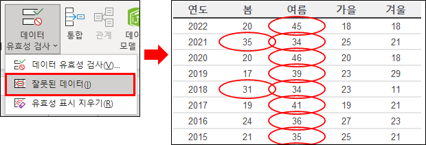 엑셀excel 유효성 검사로 데이터 입력을 깔끔하게 오류를 줄이자제한된 값 입력 토스트의 이런저런 이야기들