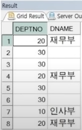 [정리노트] SQLD 2024년 개정판 - 함수