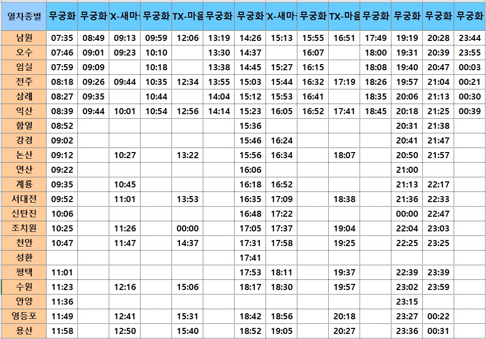 남원역 Ktx일반열차 시간표 요금