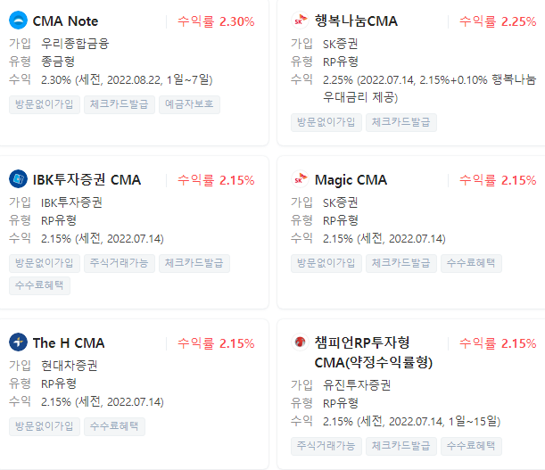CMA 계좌 "자산관리계좌" 란? 특징 및 이자금리 비교