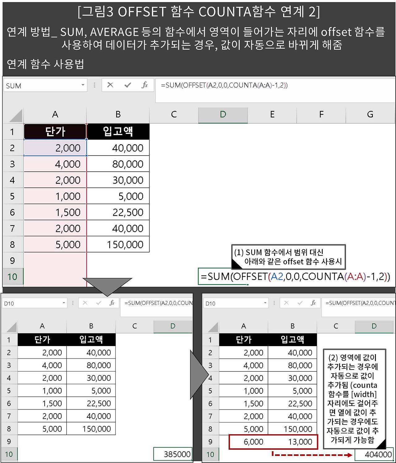 엑셀 offset함수 사용법, 동적범위 함수, counta 연계법
