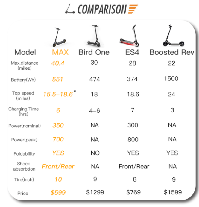 샤오미 나인봇 ES2 보다 강력한 나인봇 MAX 비교 스펙