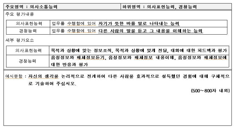 Ncs 블라인드 채용 자기소개서 예시 문항 10개 직업기초능력 News Is
