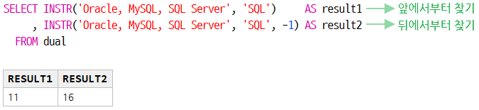 [Oracle] 오라클 뒤에서 문자열 찾기 (INSTR 함수)