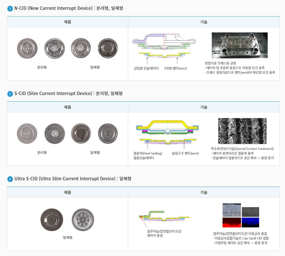 이차전지 관련 기업 : 신흥에스이씨 CID / cap assembly 생산