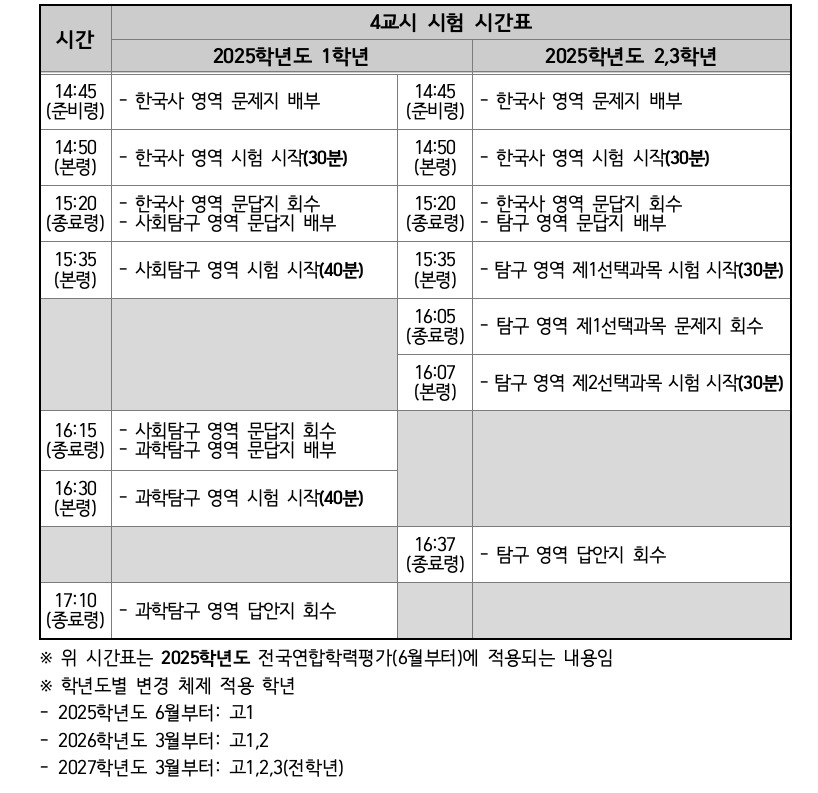 2026학년도 대학수학능력시험 6월 모의평가 및 고1·2 전국연합학력평가···시험 시간표 및 시험 진행 요령